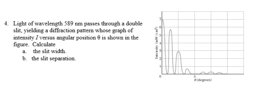 Solved 4. Light of wavelength 589 nm passes through a double | Chegg.com