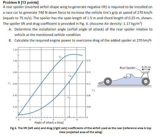 Solved Problem 6 [13 points) A rear spoiler (inverted | Chegg.com