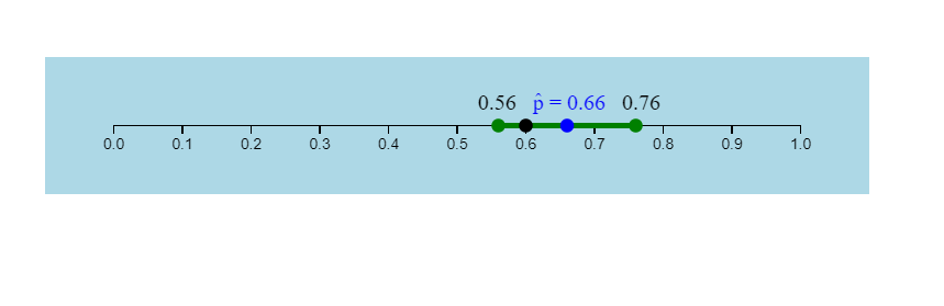 Solved Prompt Use the applet to select 20 different random | Chegg.com