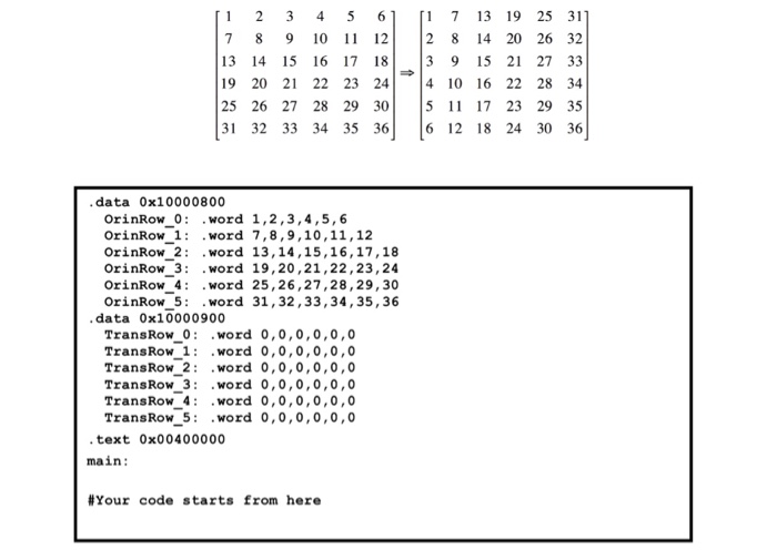 Solved Assignment 4 Write an assembly program that swaps the | Chegg.com