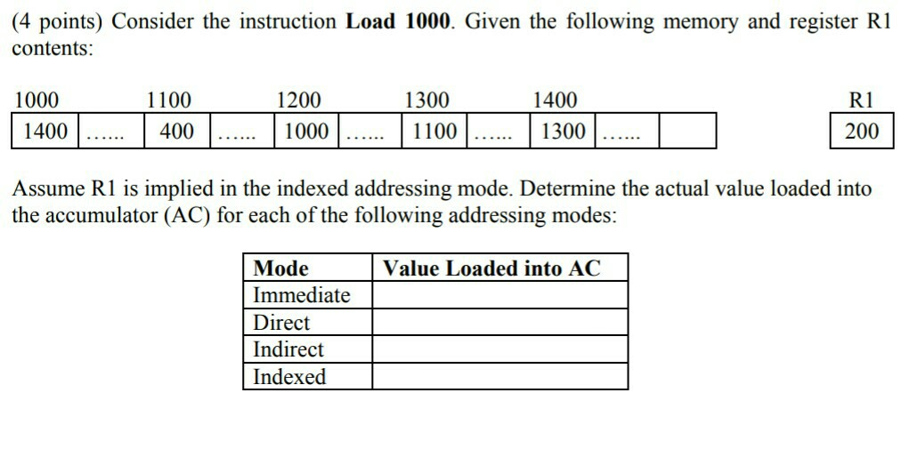 Solved (4 points) Consider the instruction Load 1000. Given | Chegg.com