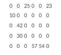 Solved Provide the compressed sparse row (CSR) | Chegg.com