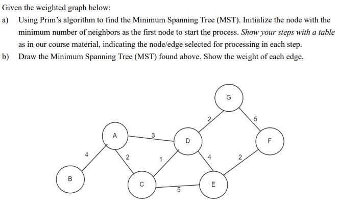 Given the weighted graph below: a) Using Prim's | Chegg.com