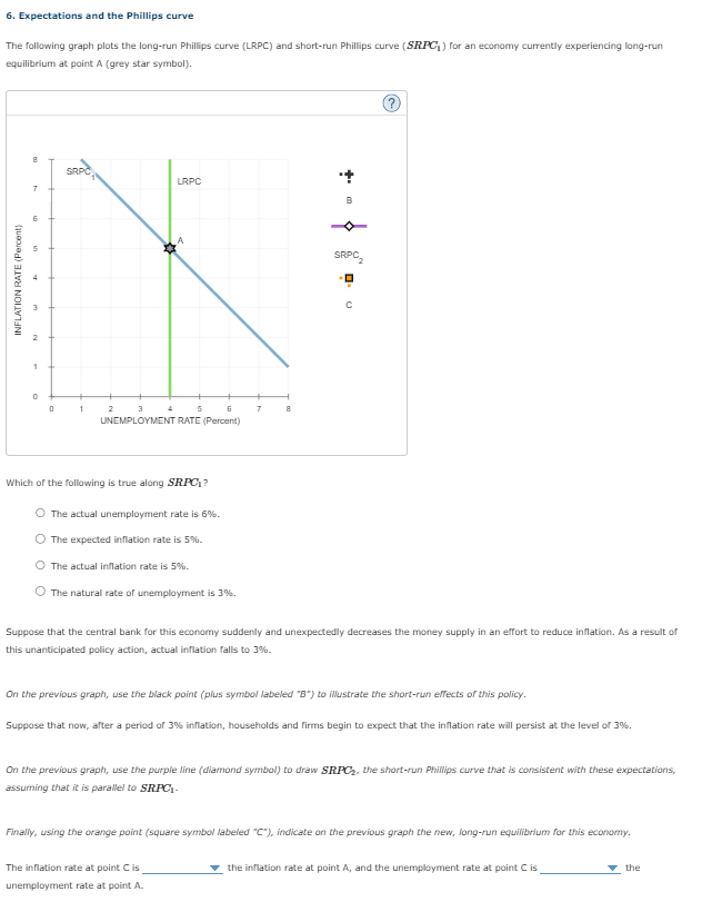 Solved Expectations and the Phillips curveThe following | Chegg.com