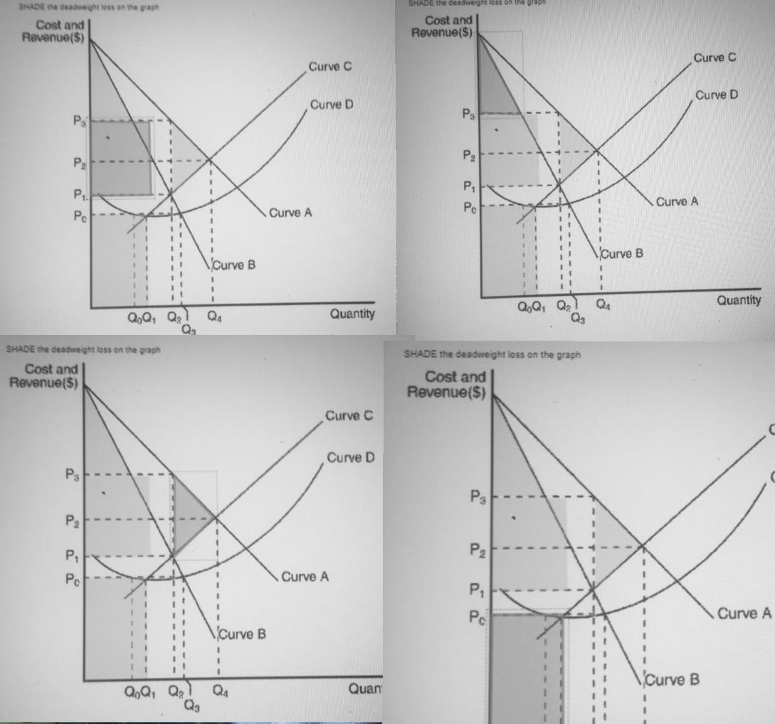 Solved Answer the following about the bell curve. For the | Chegg.com