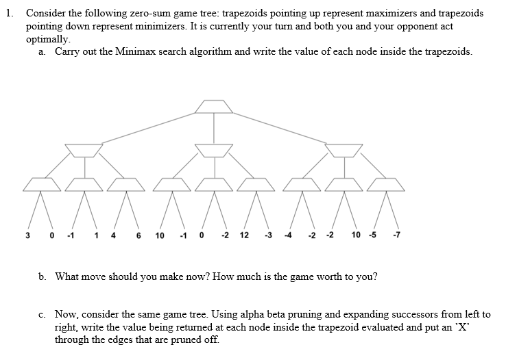 Solved 1. Consider the following zero-sum game tree: | Chegg.com