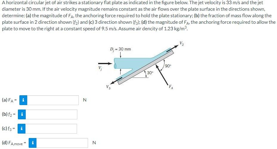 Solved A horizontal circular jet of air strikes a stationary | Chegg.com