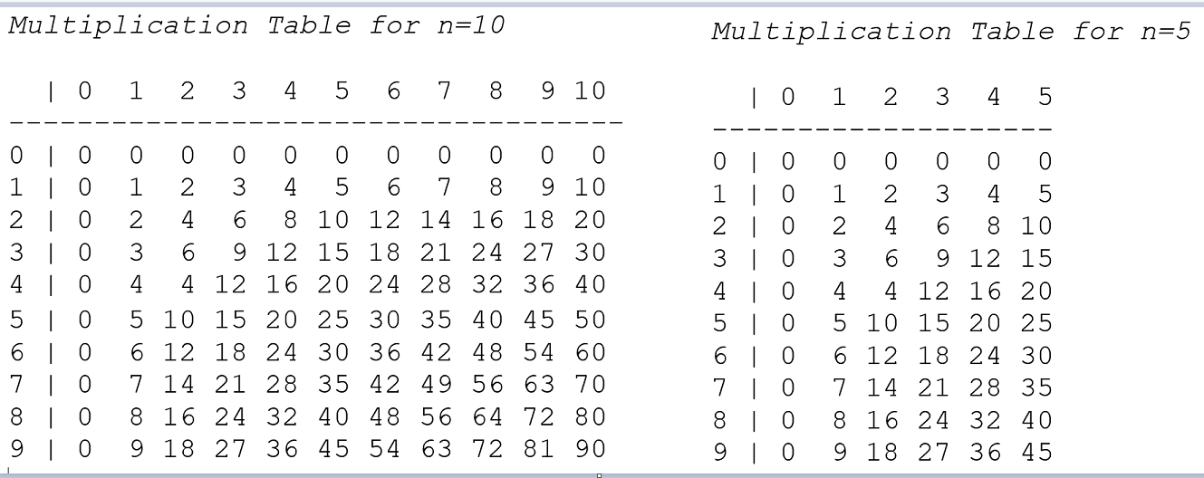 Solved Please help! I'm not sure how to do this or even how | Chegg.com