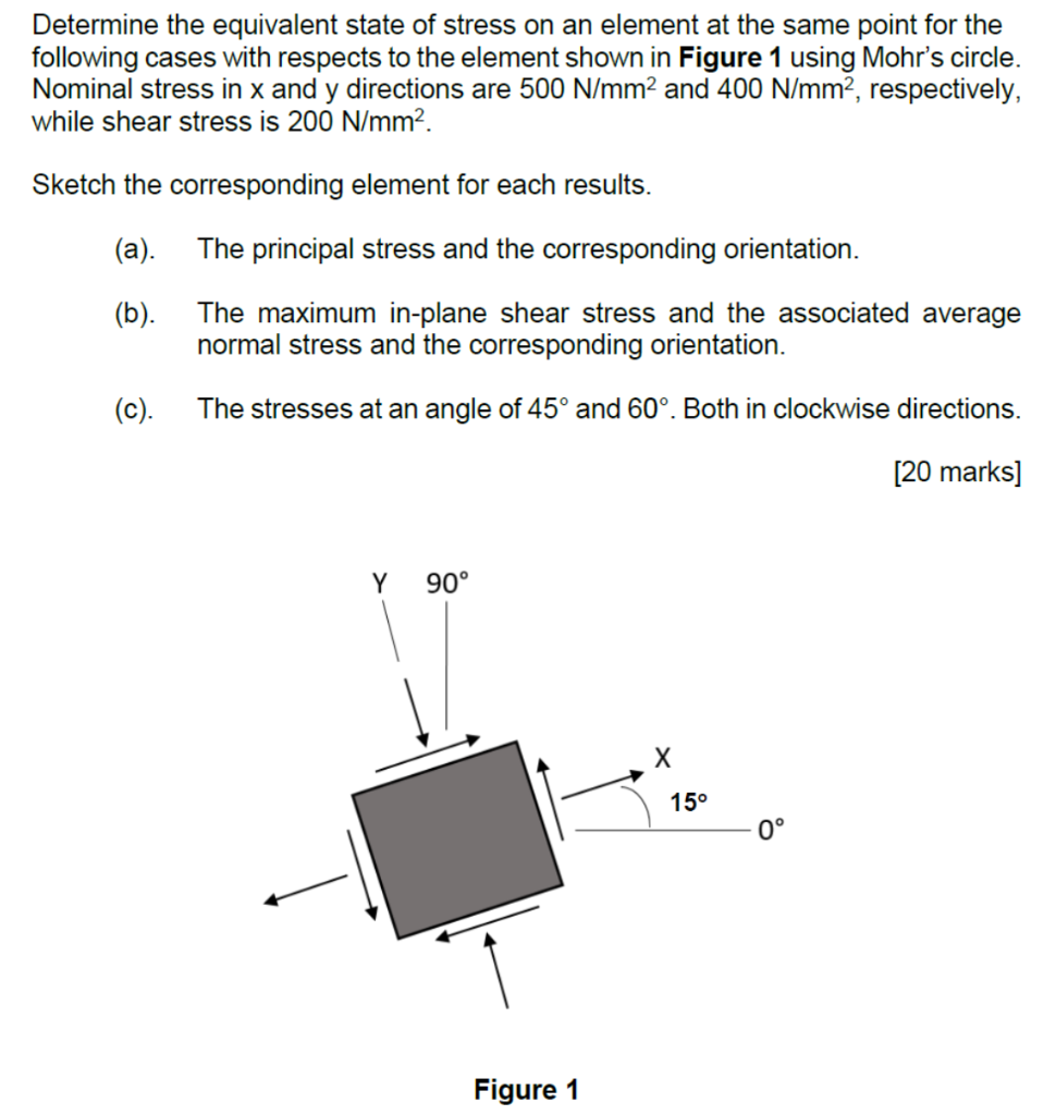 Solved Determine the equivalent state of stress on an | Chegg.com