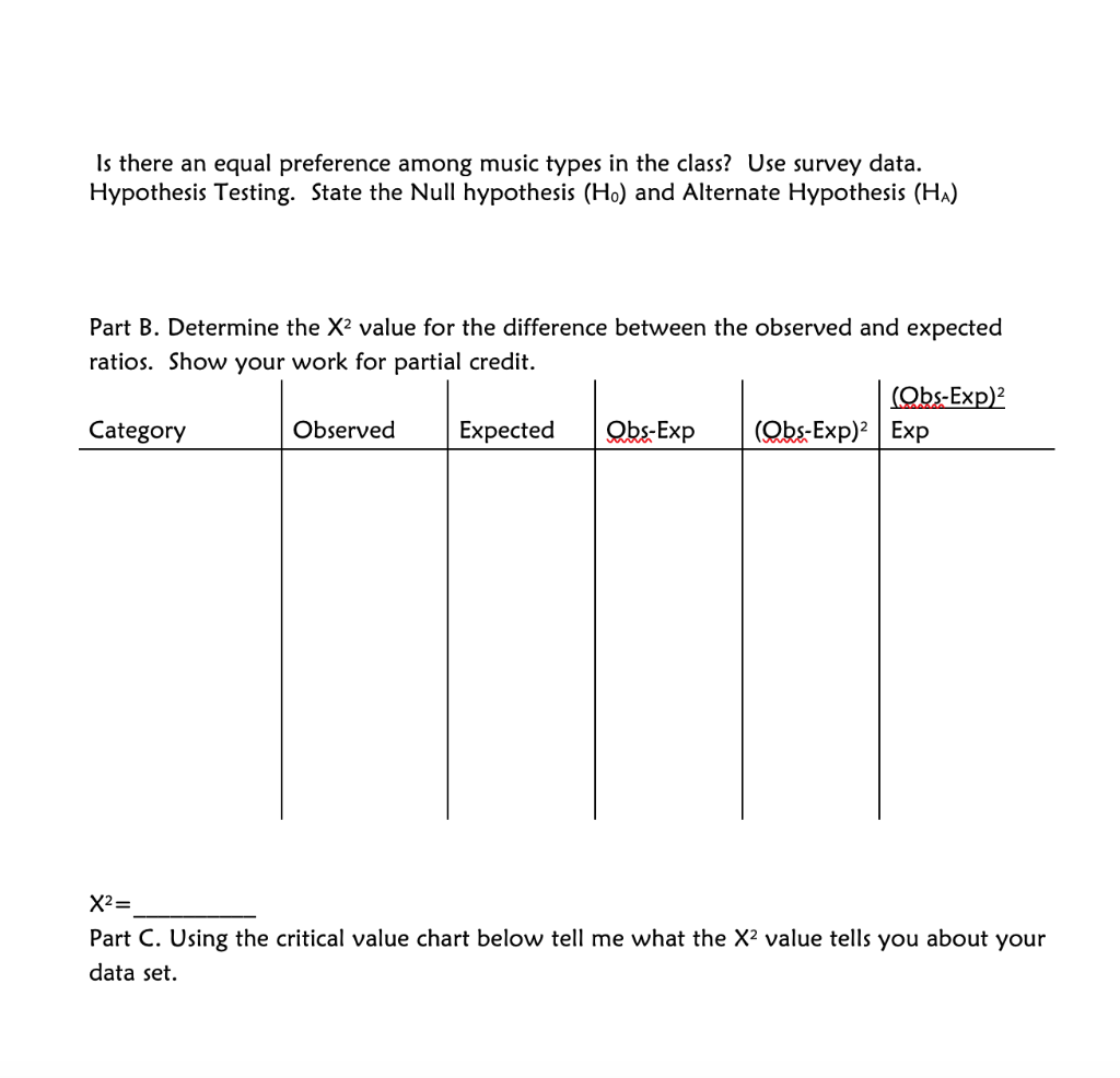 Solved Chi-square Test: Application of Scientific Method to | Chegg.com