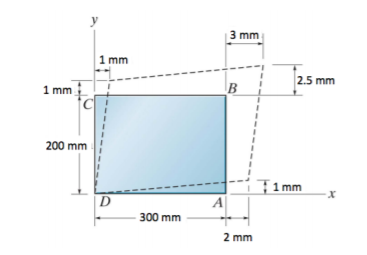 Solved A rectangular plate deforms into the shape shown by | Chegg.com