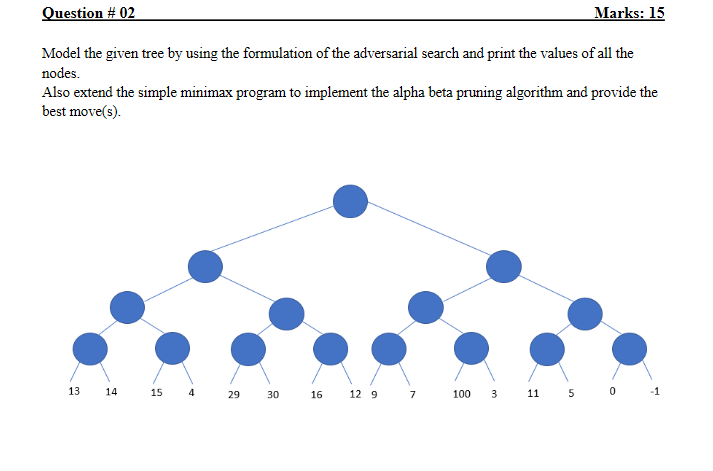 Solved Question # 02 Marks: 15 Model the given tree by using | Chegg.com