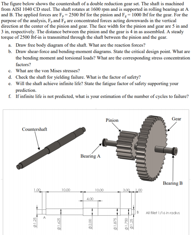 The figure below shows the countershaft of a double | Chegg.com