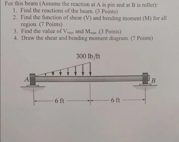 Solved For this beam (Assume the reaction at A is pin and at | Chegg.com