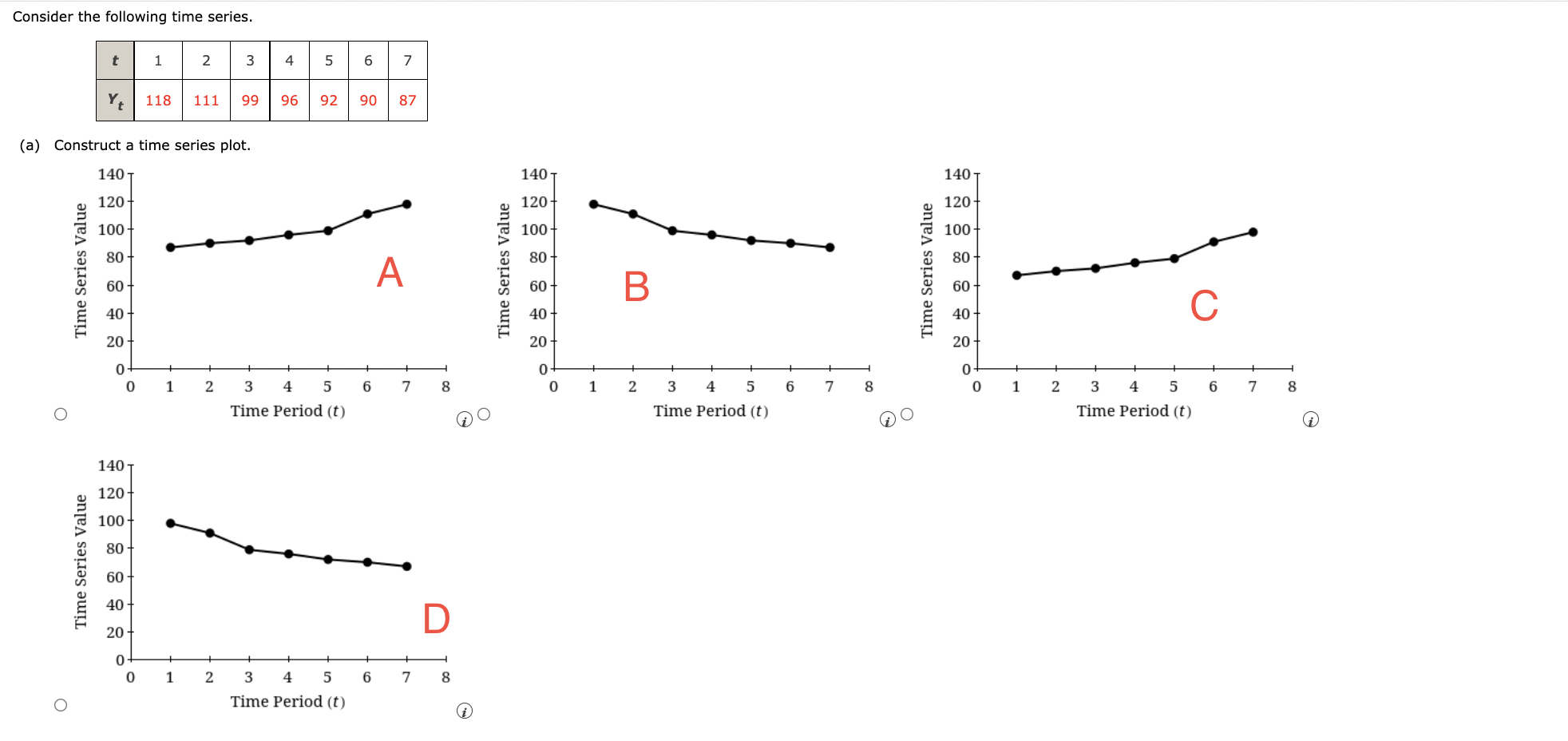 Solved Consider the following time series. (a) Construct a | Chegg.com