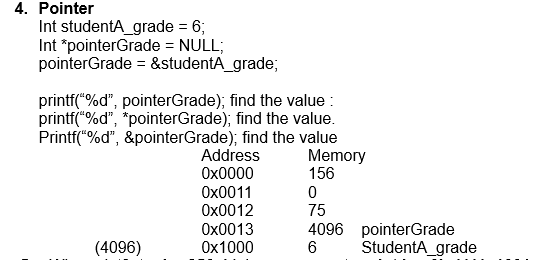 Solved 4. Pointer Int studentA grade = 6: Int *pointerGrade | Chegg.com