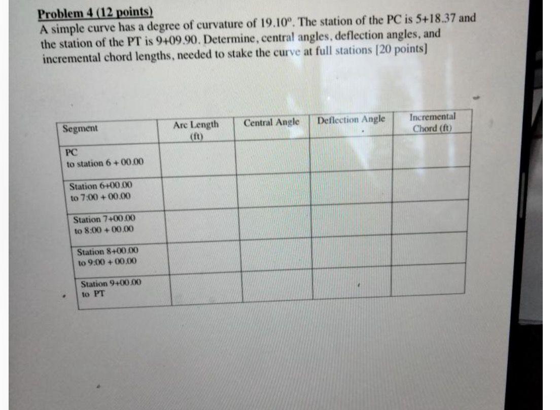 Solved Problem 4 (12 points) A simple curve has a degree of | Chegg.com