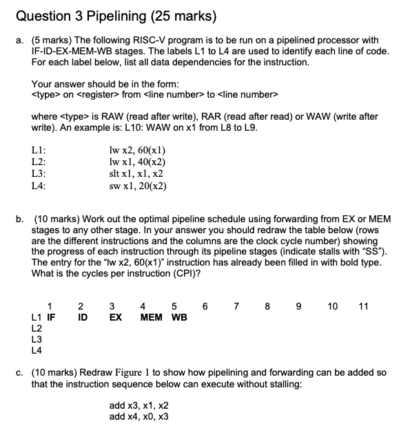 Solved Question 3 Pipelining (25 marks) a. (5 marks) The | Chegg.com