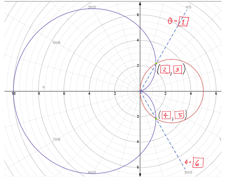 Solved Match the boxed numbers below with letters of correct | Chegg.com