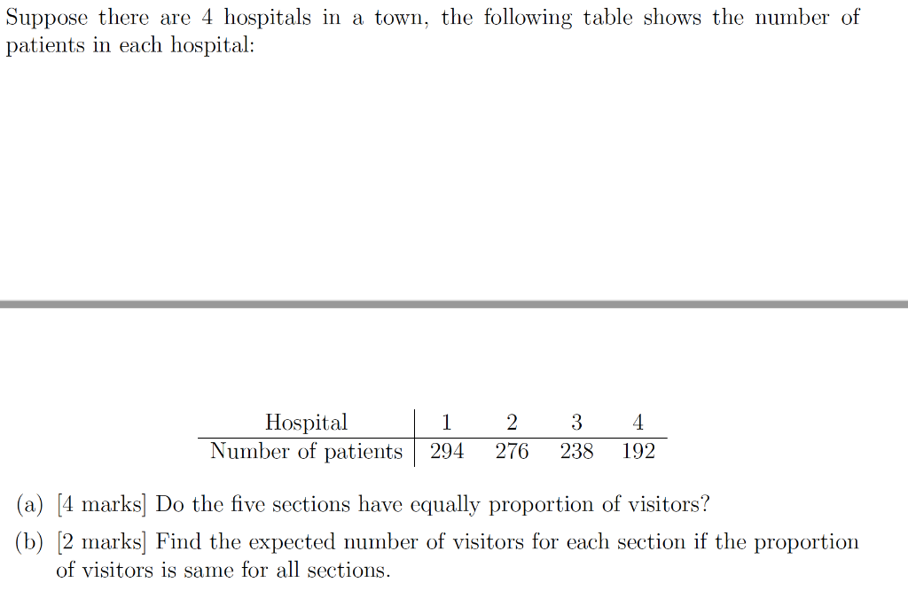 Solved Suppose there are 4 hospitals in a town, the | Chegg.com