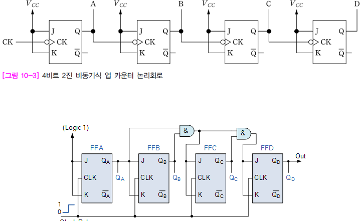 Solved Draw a '4-bit asynchronous' and 'synchronous up | Chegg.com