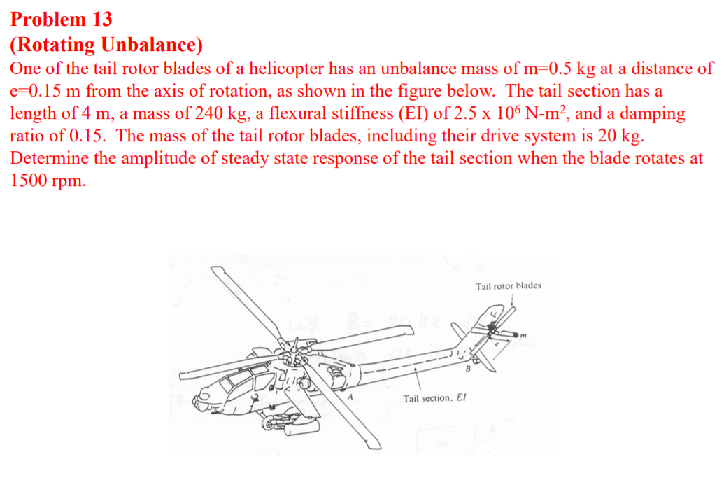 Solved Problem 13 (Rotating Unbalance) One of the tail rotor | Chegg.com