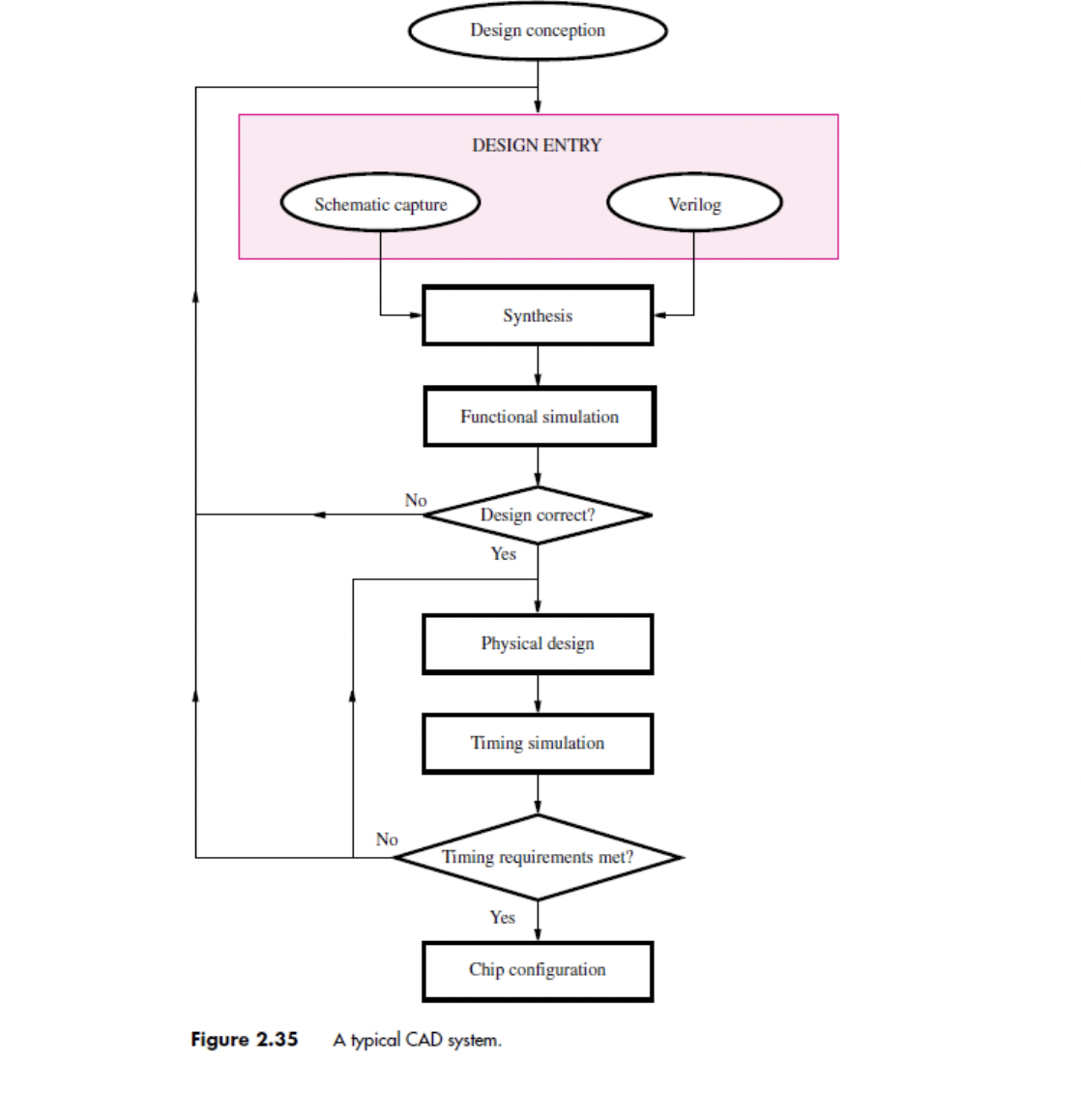 Solved Explain as best as you can the steps involved in a | Chegg.com