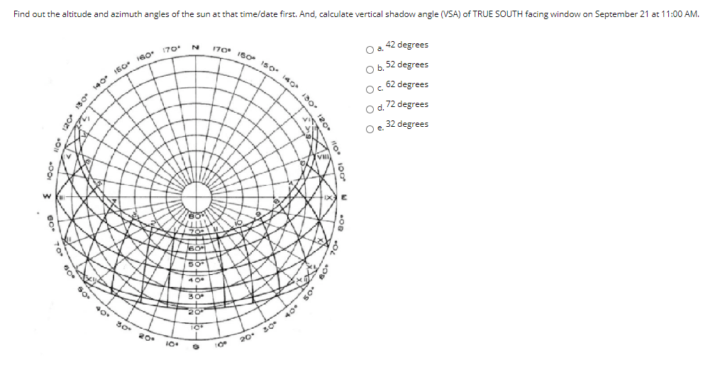 150 160 170 Find out the altitude and azimuth angles | Chegg.com