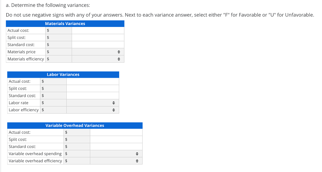Solved Variances, Entries, and Income Statement A summary of | Chegg.com