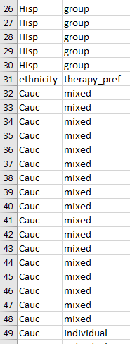 From the Psych_Data.xlsx dataset, use the ethnicity | Chegg.com