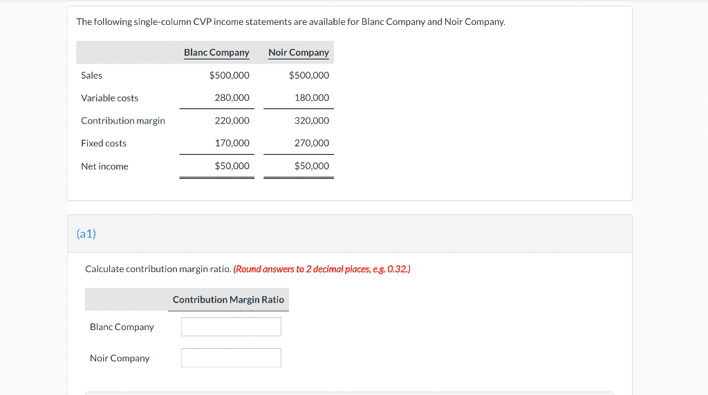 Solved The following single-column CVP income statements are | Chegg.com