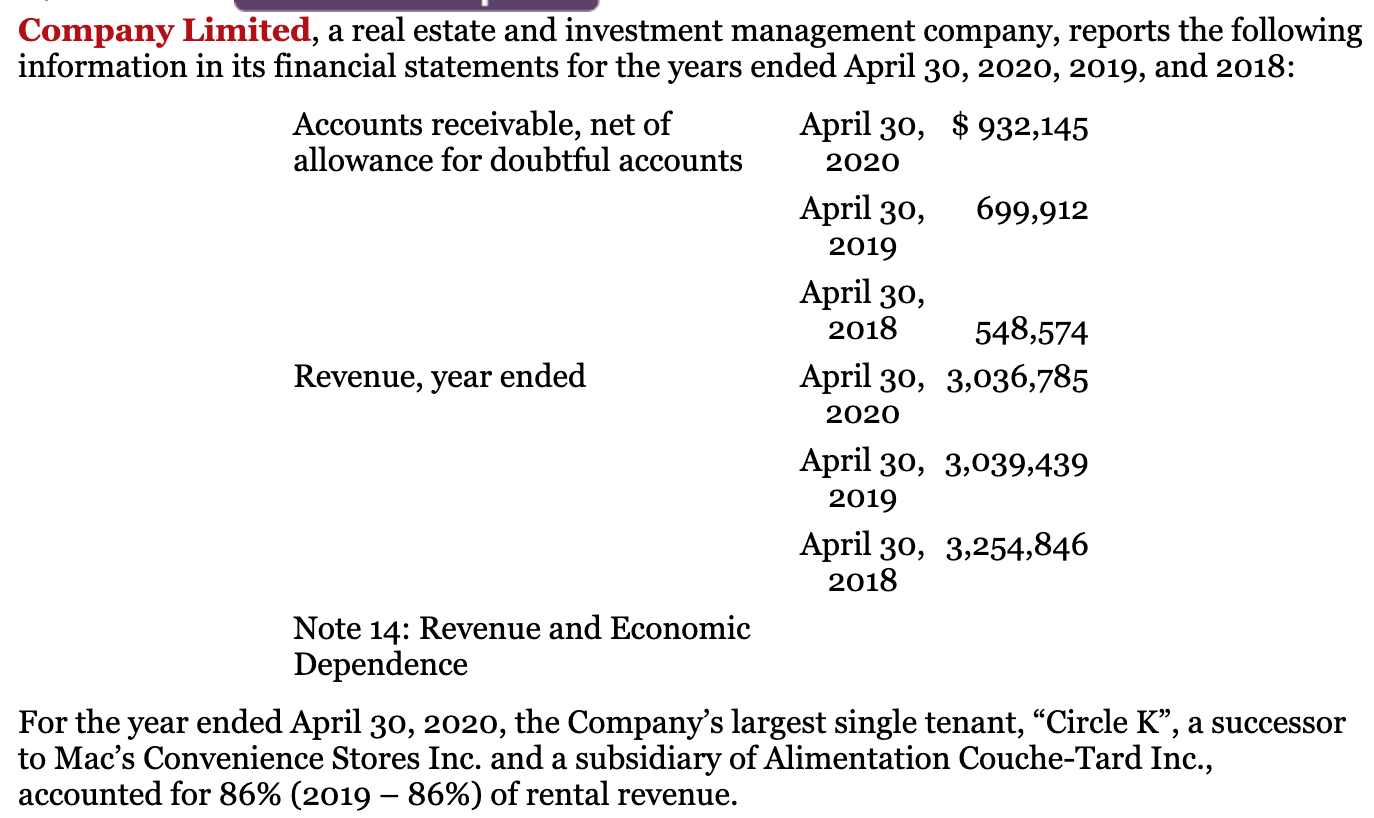 Solved a, Calculate the accounts receivable turnover and | Chegg.com