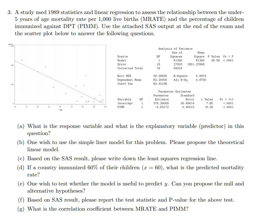 Solved 3. A study used 1989 statistics and linear regression | Chegg.com
