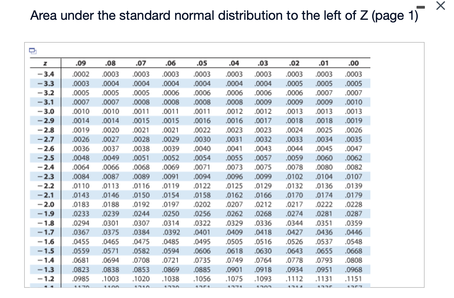 Solved For the standard normal distribution shown on the | Chegg.com