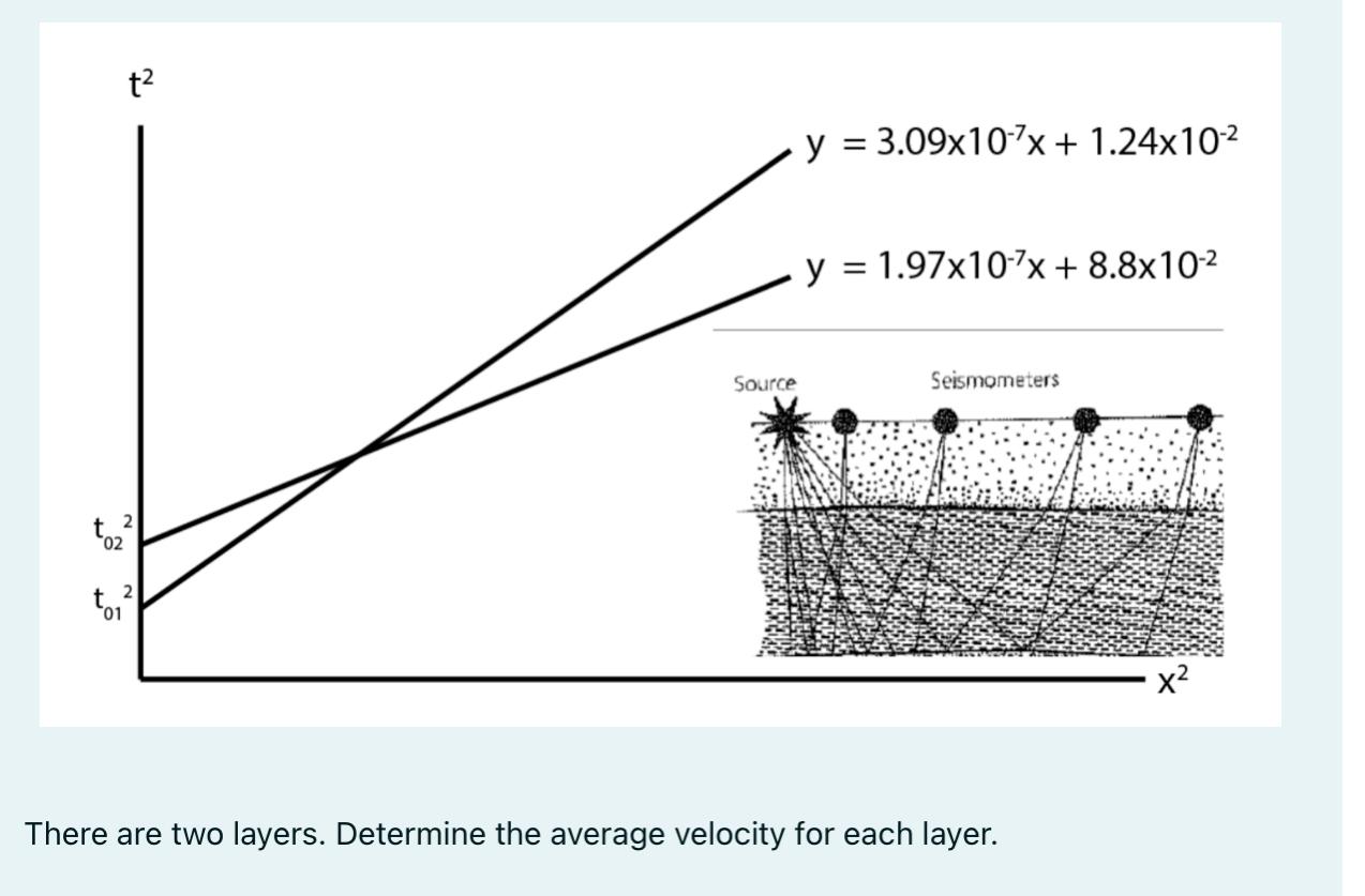Solved b. Determine the vertical two way time for | Chegg.com