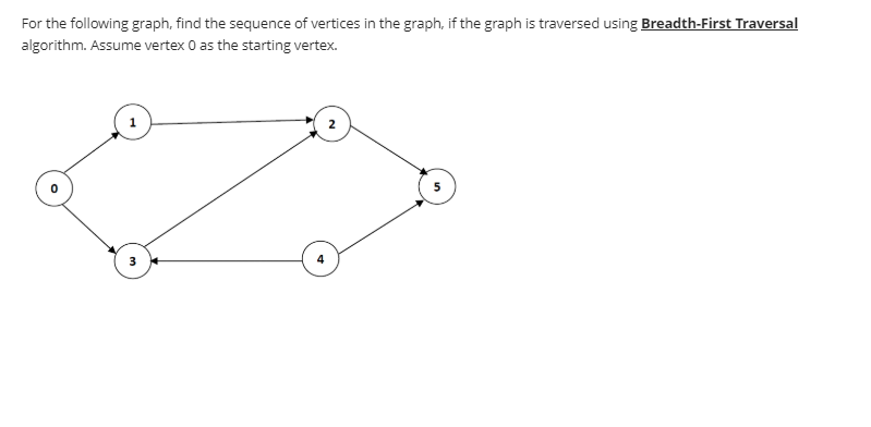 Solved For the following graph, find the sequence of | Chegg.com