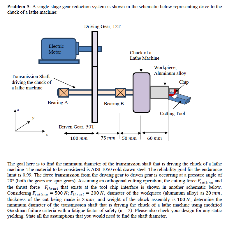 Solved Problem 5: A single-stage gear reduction system is | Chegg.com