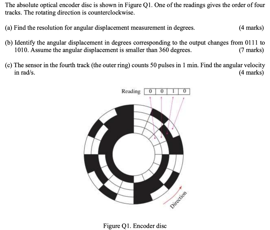 Solved The absolute optical encoder disc is shown in Figure | Chegg.com