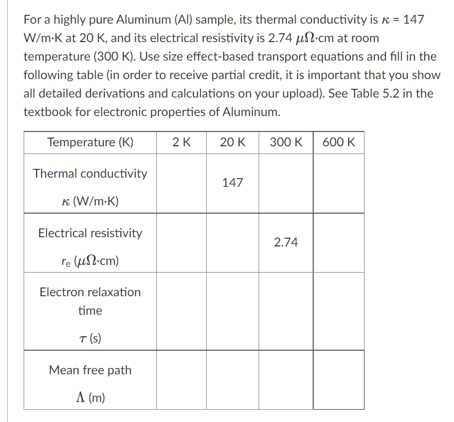 Solved For a highly pure Aluminum (Al) sample, its thermal | Chegg.com