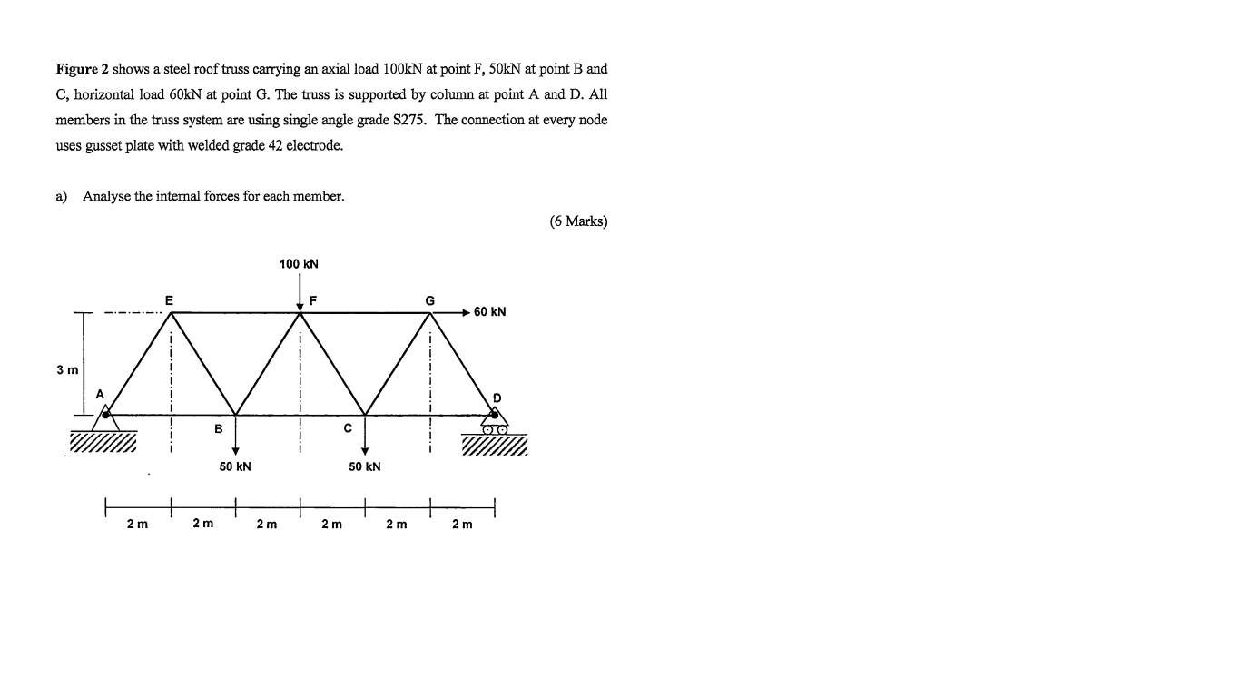 Solved Figure 2 shows a steel roof truss carrying an axial | Chegg.com