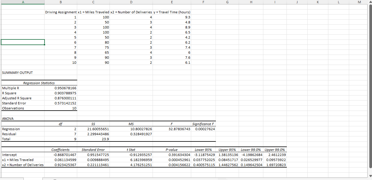 Solved Read the value of R2, the coefficient | Chegg.com
