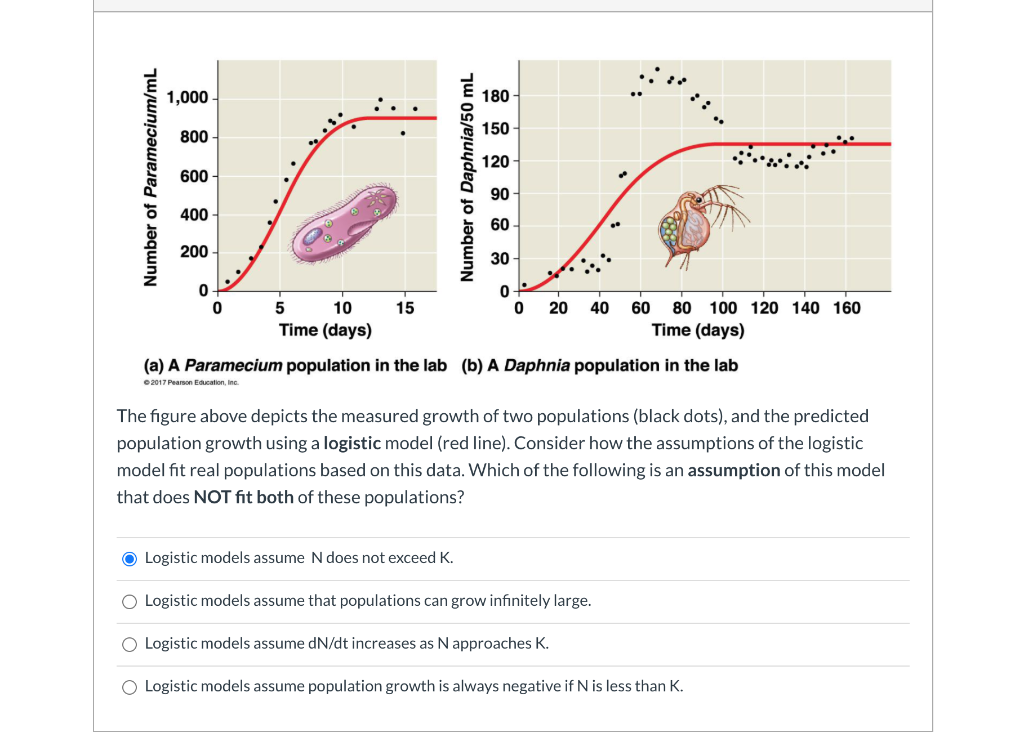 Solved 1,000 180 150 800 120 Number of Paramecium/mL 600 | Chegg.com