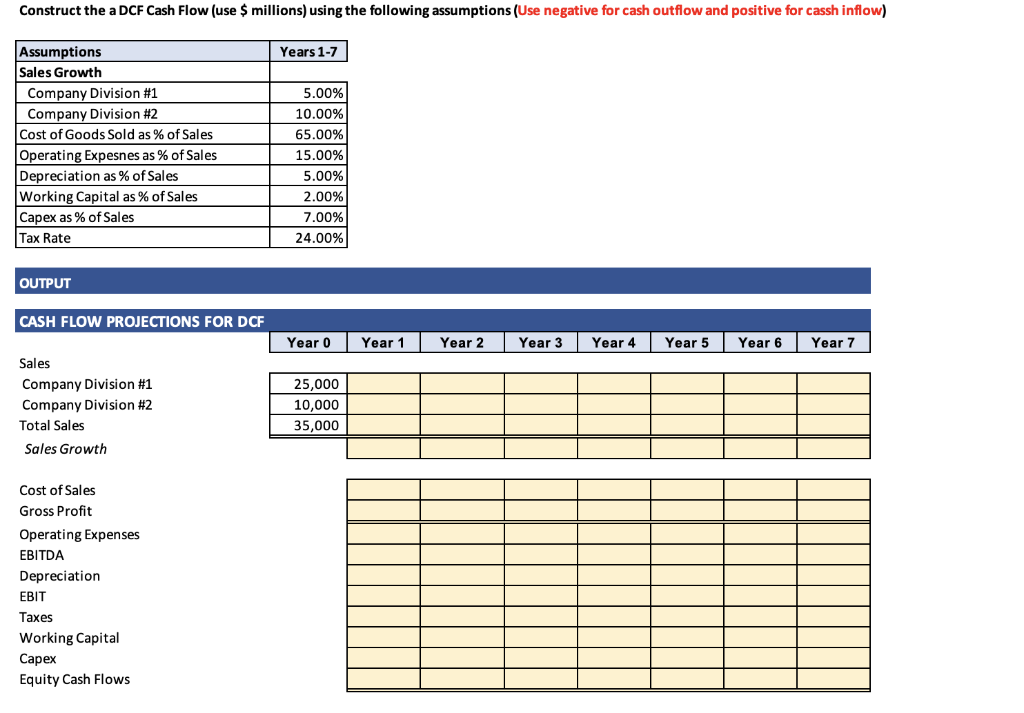 Solved Construct the a DCF Cash Flow (use $ millions) using | Chegg.com
