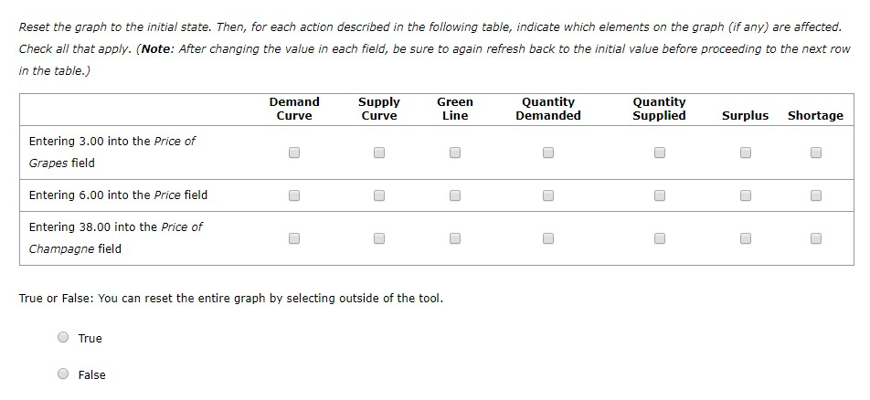 Solved Graph Input Tool Market for Wine 60 Price (Dollars | Chegg.com