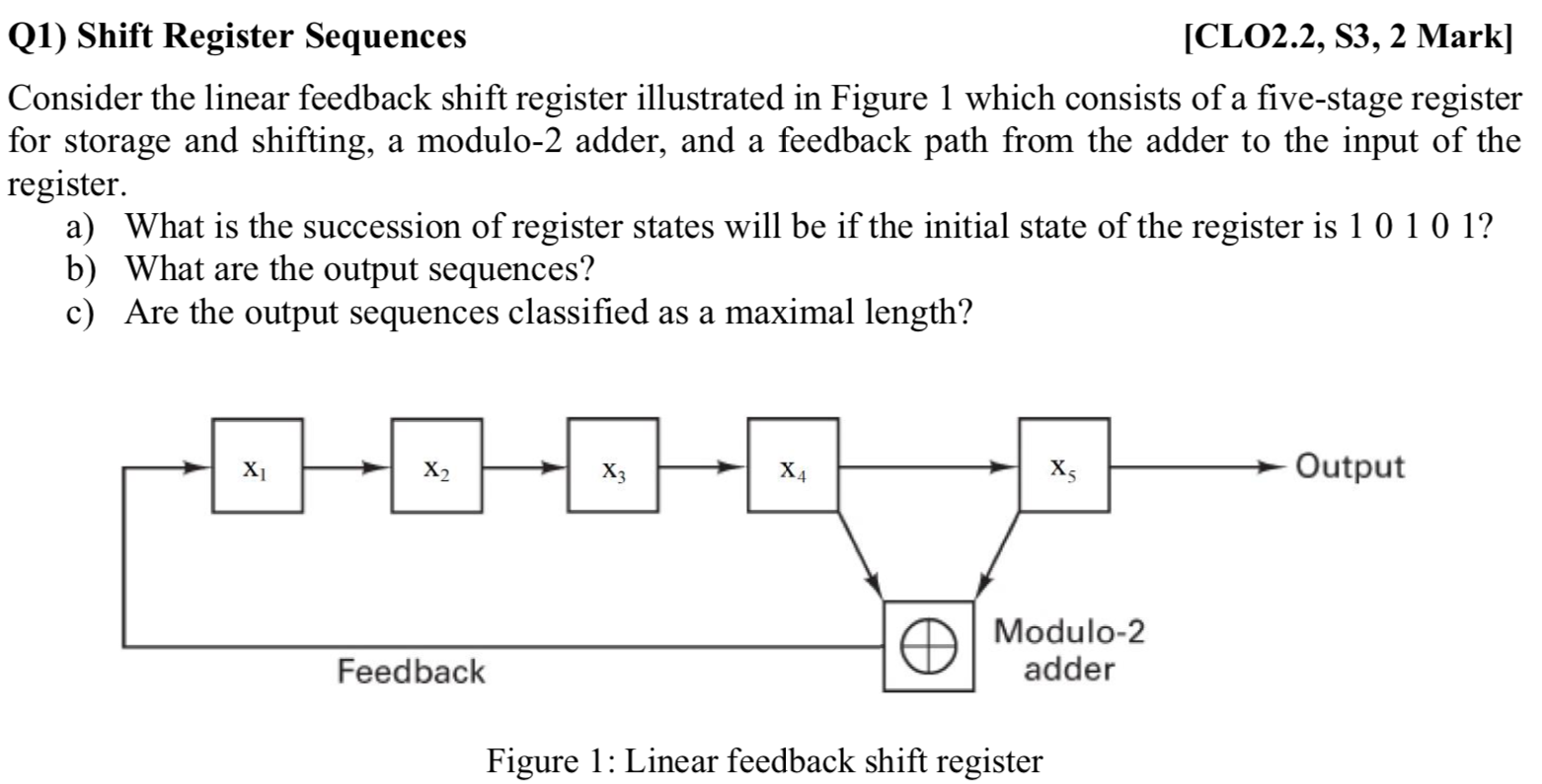 Solved Q1) Shift Register Sequences [CLO2.2, S3, 2 Mark] | Chegg.com