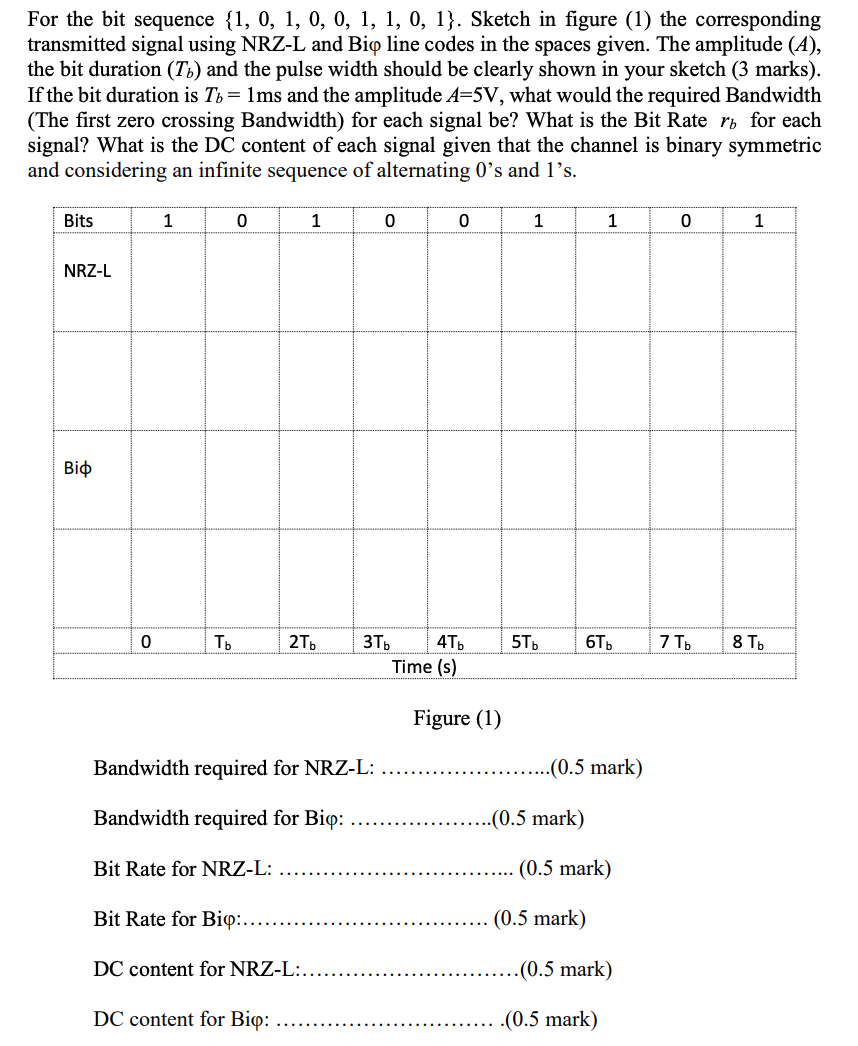 Solved For the bit sequence {1, 0, 1, 0, 0, 1, 1, 0, 1}. | Chegg.com