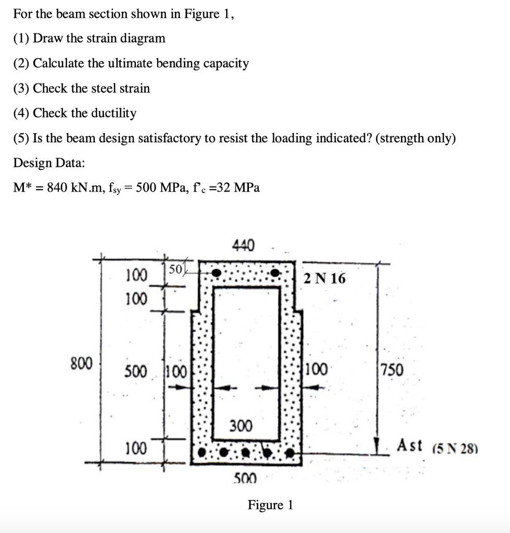 Solved For the beam section shown in Figure 1, (1) Draw the | Chegg.com