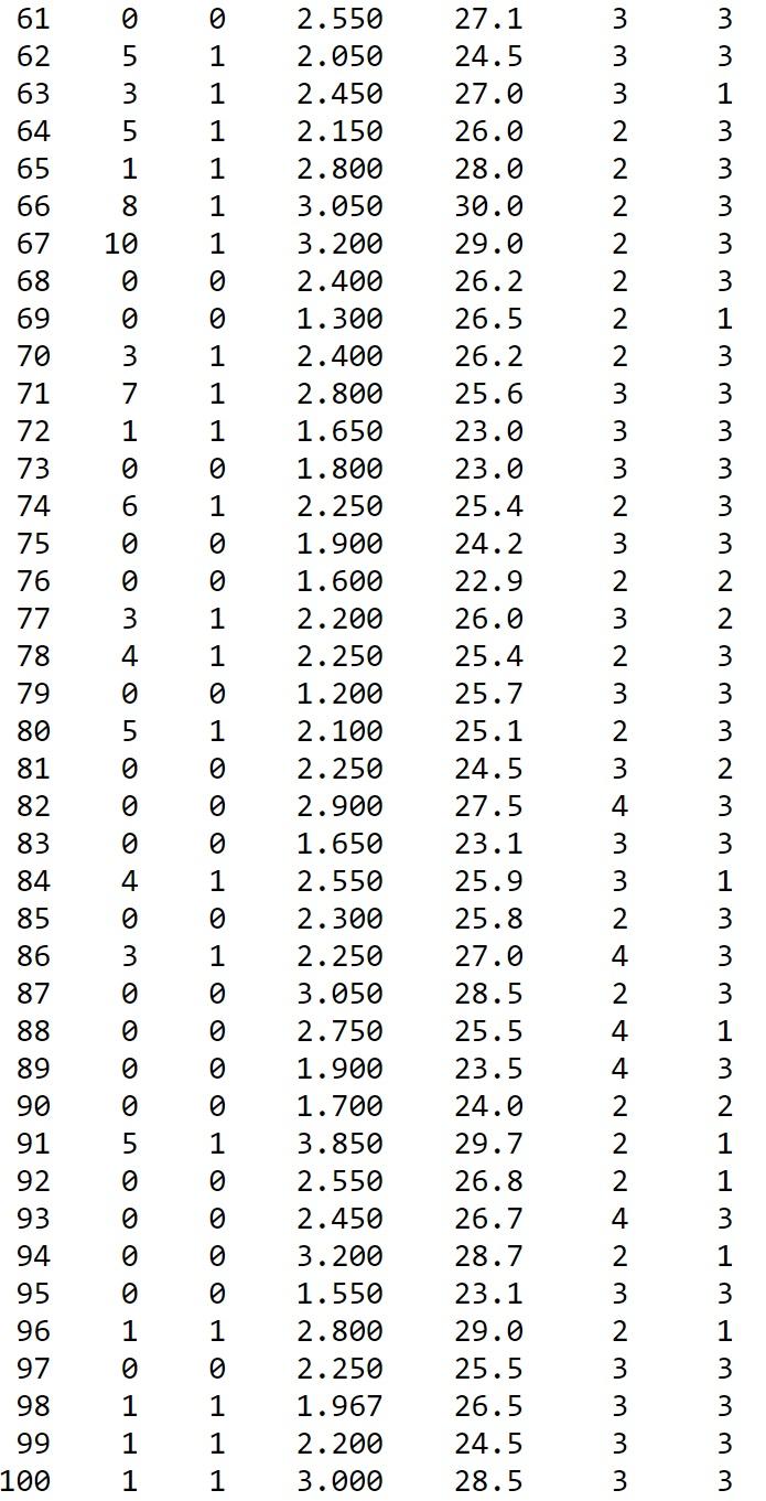 fit the Poisson loglinear model to use weight to | Chegg.com
