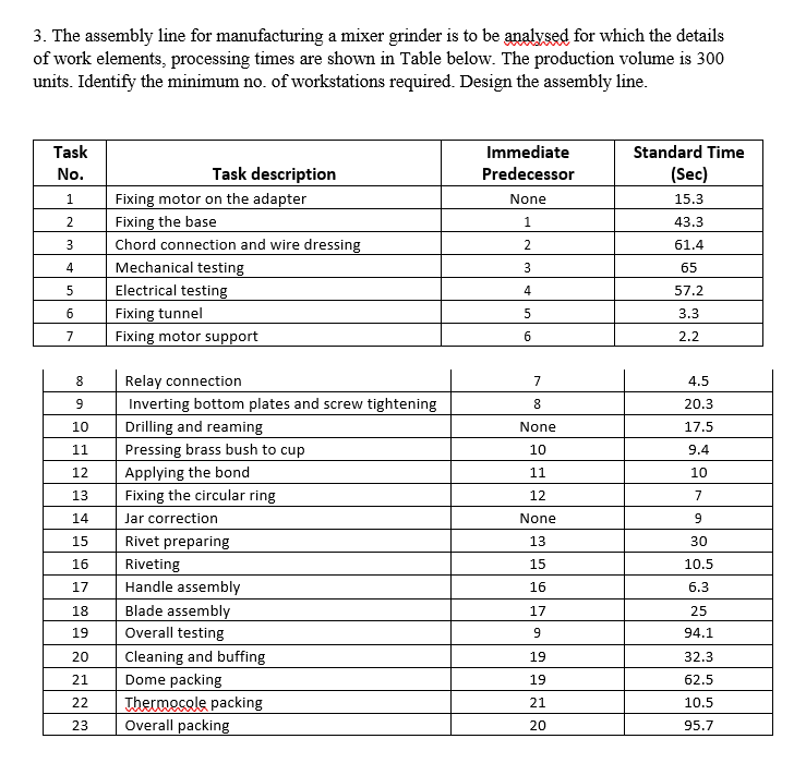 Solved 3. The assembly line for manufacturing a mixer | Chegg.com