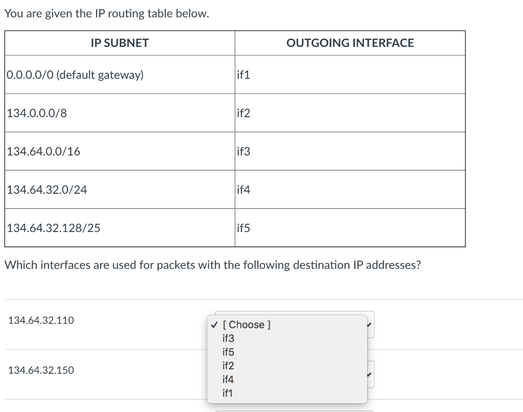 Solved You are given the IP routing table below. IP SUBNET | Chegg.com